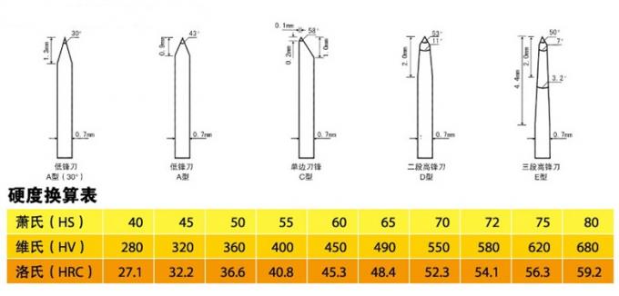 High - Frenquency Laser Steel Cutting Rule 2PT 23.80mm Die Cutting Rule ...