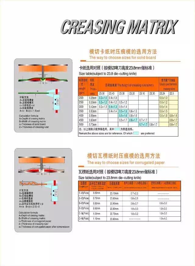 700mm Length 13mm Standard Back or 9mm Narrow Back Pressboard Creasing ...