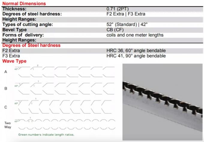 Zipper Steel Rule Knife Bevel Steel Rule Die Cutting Tear Edged