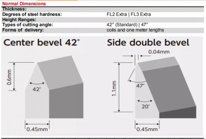 Click Rule Die Cutting Blade Steel Rule Die Blades
