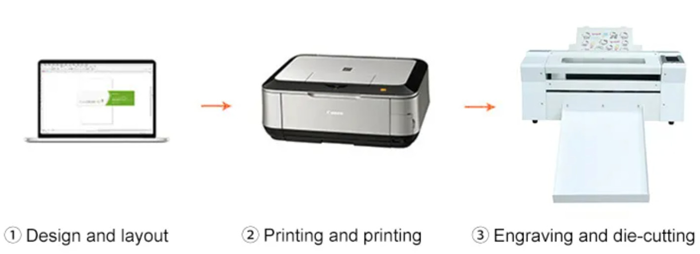 Automatic Feed Contour Cutting Machine QR Code Multi Sheet Label ...